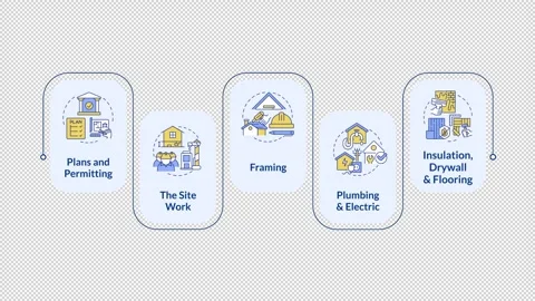 Construction Animation Stock Video Footage | Royalty Free Construction ...