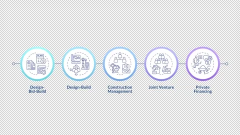 Construction management infographic info... | Stock Video | Pond5