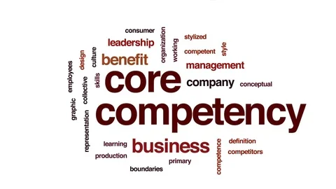 Core competency animated word cloud, tex... | Stock Video | Pond5
