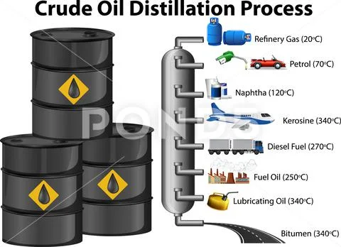 Crude oil distillation process isolated on white background ...