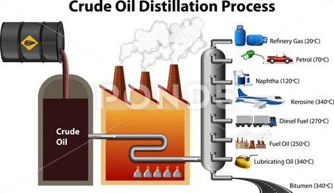 Crude oil distillation process isolated on white background ~ Clip Art ...