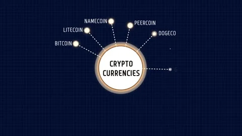 Cryptocurrencies Name List Diagram Chart... | Stock Video | Pond5