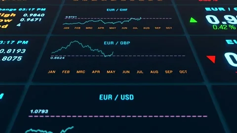 Currency charts moving up and down. | Stock Video | Pond5