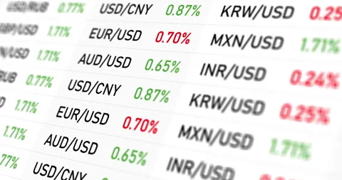 Fx Chart Stock Videos – Royalty-Free HD & 4K Videos | Pond5