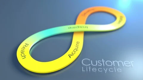 Customer Lifecycle concept animation bac... | Stock Video | Pond5