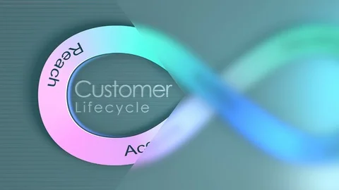 Customer Lifecycle concept animation bac... | Stock Video | Pond5