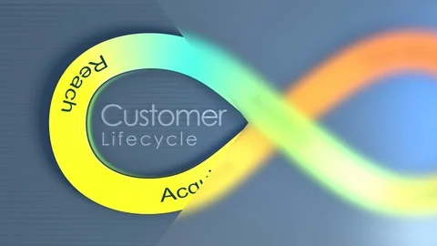 Customer Lifecycle concept animation bac... | Stock Video | Pond5