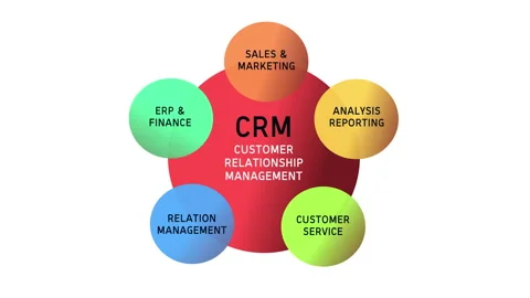 Customer Relationship Icon Stock Videos – Royalty-Free HD & 4K Videos ...