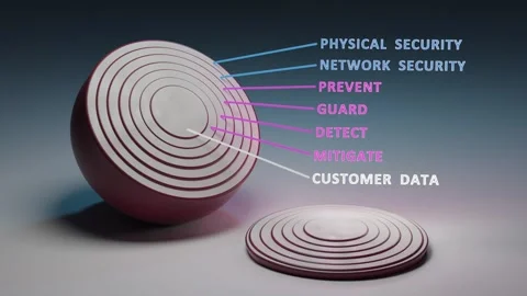 Cyber Awareness Stock Footage ~ Royalty Free Stock Videos | Pond5