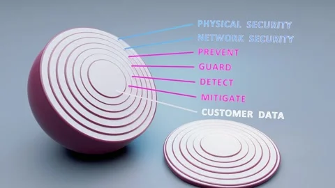 Cyber Security Awareness Stock Video Footage | Royalty Free Cyber ...