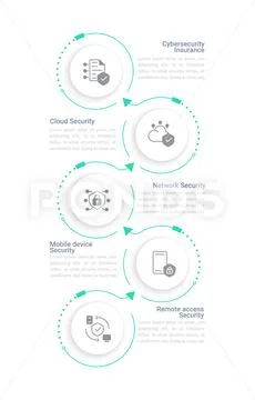 Cyber security services infographic chart design template: Royalty Free ...