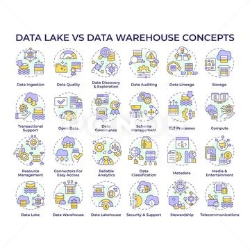 Data lake vs data warehouse multi color concept icons Illustration #286798548