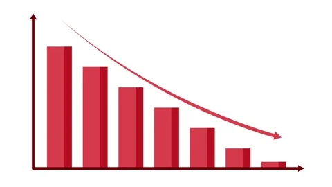 Decrease Graph Stock Video Footage | Royalty Free Decrease Graph Videos | Pond5