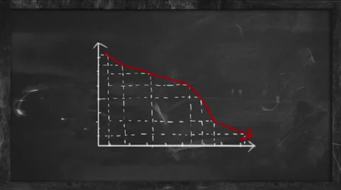 Decrease Graph Stock Video Footage | Royalty Free Decrease Graph Videos | Pond5