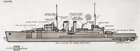 Diagram of HMS Exeter. A York-class heavy cruiser. From British ...