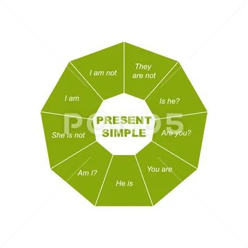 Diagram of Present Simple - English Language with keywords. EPS 10 ...