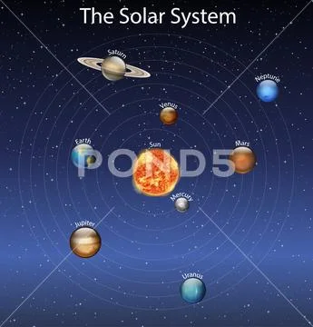 Diagram showing different planets in the solar system Illustration ...