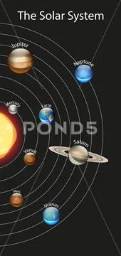 Diagram showing the solar system: Royalty Free #119764786