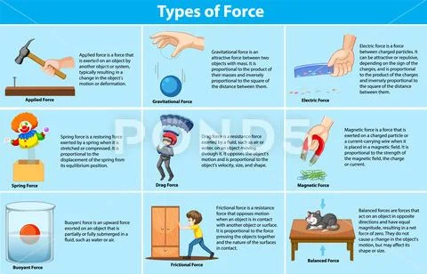 Different Types of Forces and Their Effects Illustration #235877496
