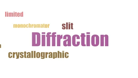Diffraction Wordcloud Animated On White ... | Stock Video | Pond5