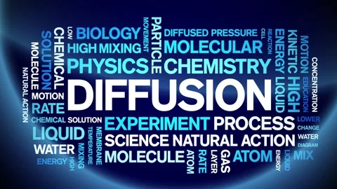 Diffusion animated word cloud,animation ... | Stock Video | Pond5