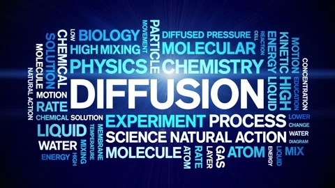 Diffusion animated word cloud,animation ... | Stock Video | Pond5