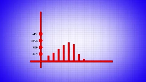 Digital bar graph animated on a colorful... | Stock Video | Pond5