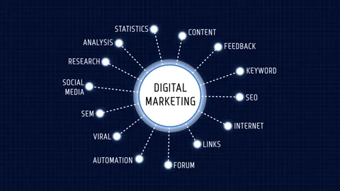 Digital Marketing Concept Diagram Chart ... | Stock Video | Pond5