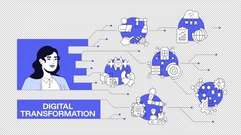 Digital transformation 2D banner animati... | Stock Video | Pond5