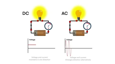 Current Ac Current Stock Video Footage | Royalty Free Current Ac ...