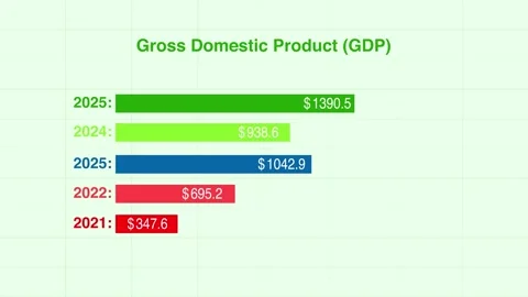 Gross Graphic Stock Videos – Royalty-Free HD & 4K Videos