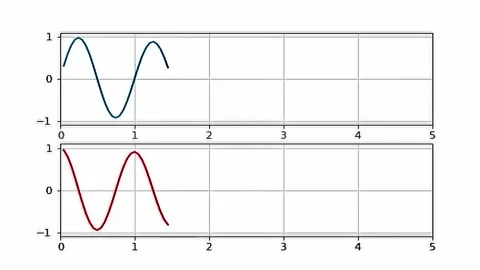 Double Wave Animation Color Chart. 4K An... | Stock Video | Pond5