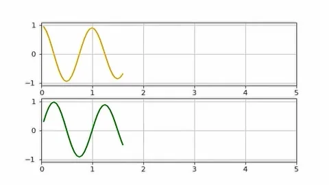Double Wave Animation Color Chart. 4K An... | Stock Video | Pond5