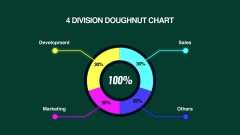 Doughnut infographics charts and diagram... | Stock Video | Pond5