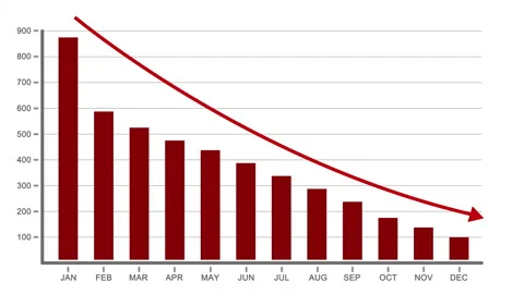 Downward bar graph and arrow chart | Stock Video | Pond5