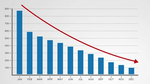 Downward bar graph and arrow chart | Stock Video | Pond5
