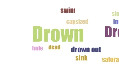 Drown Word Cloud Animated Isolated On Wh... | Stock Video | Pond5