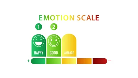Dynamic Emotion Scale Animation with Col... | Stock Video | Pond5