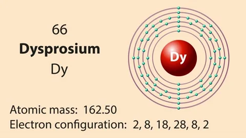 Dysprosium (Dy) symbol chemical element ... | Stock Video | Pond5