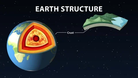 Earth Structure Diagram Infographic Anim... | Stock Video | Pond5