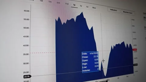 Economic table with price quotes around ... | Stock Video | Pond5