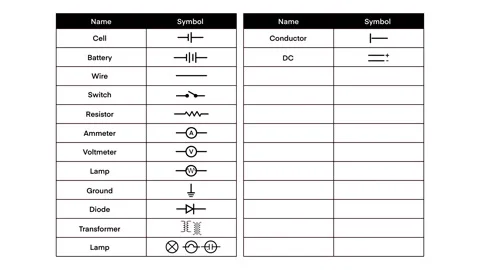 electrical circuit symbols, including sy... | Stock Video | Pond5