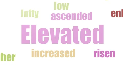 Elevated Word Cloud Animated On White Ba... | Stock Video | Pond5
