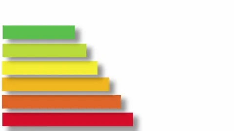 Energy efficiency rating scale animation | Stock Video | Pond5