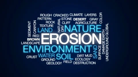 Erosion animated word cloud, text design... | Stock Video | Pond5
