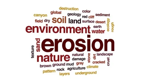 Erosion animated word cloud, text design... | Stock Video | Pond5