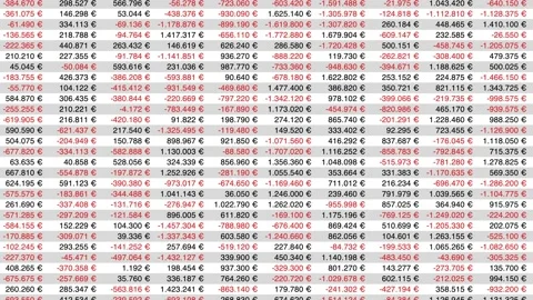 Euro accounting numbers on a spreadsheet... | Stock Video | Pond5