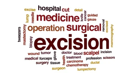 Excision animated word cloud, text desig... | Stock Video | Pond5