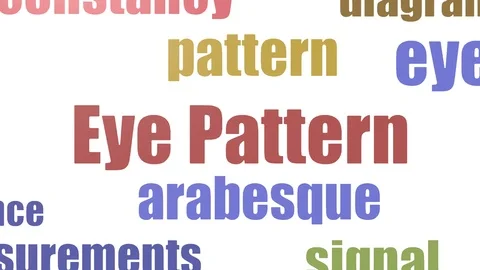 Eye Pattern Word Cloud Animated On White... | Stock Video | Pond5