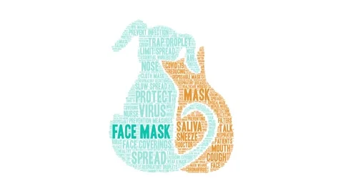 Face Mask animated word cloud on a white... | Stock Video | Pond5